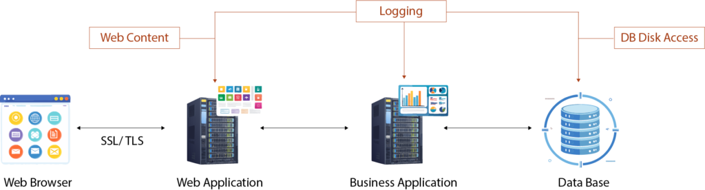 Disk Latency and System Performance Implications – DashMind