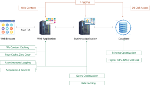 Disk Latency and System Performance Implications – DashMind