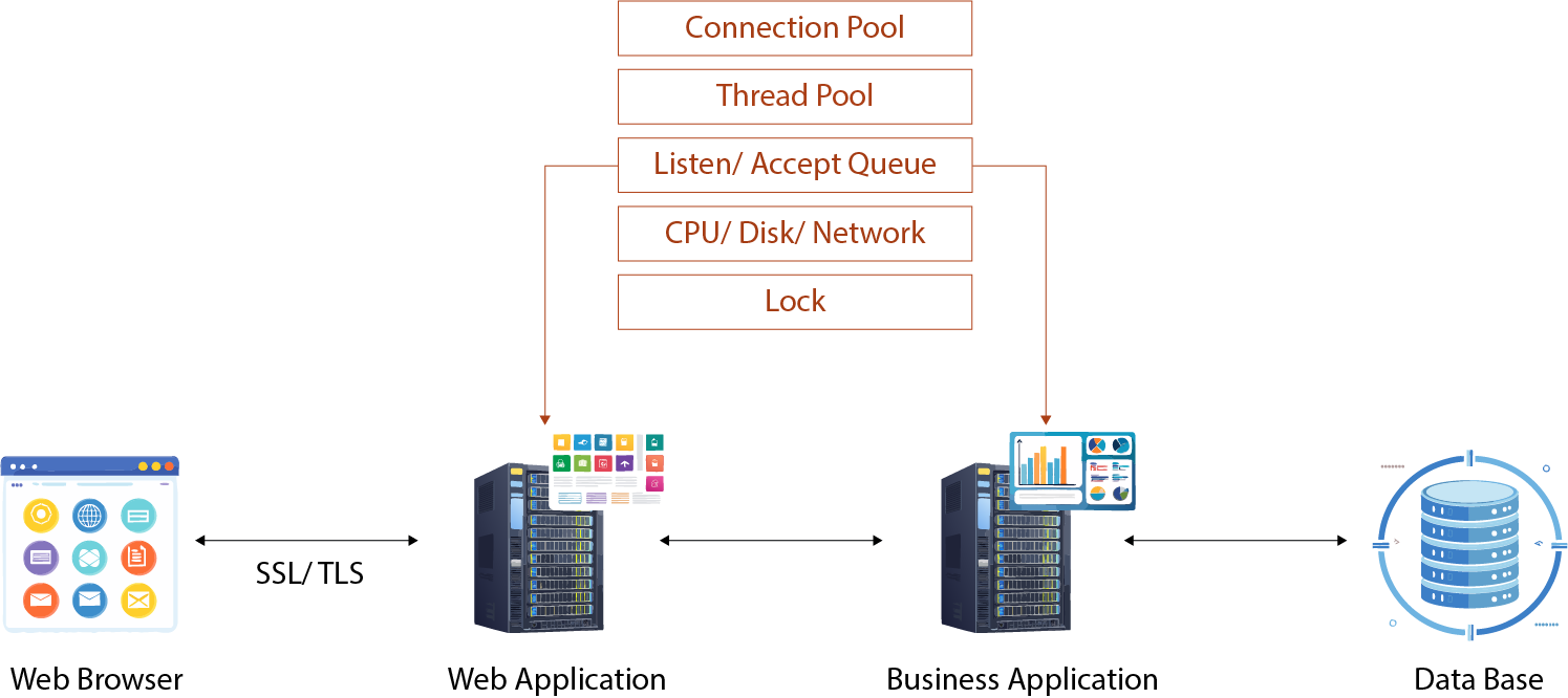 System Resource Contention – DashMind