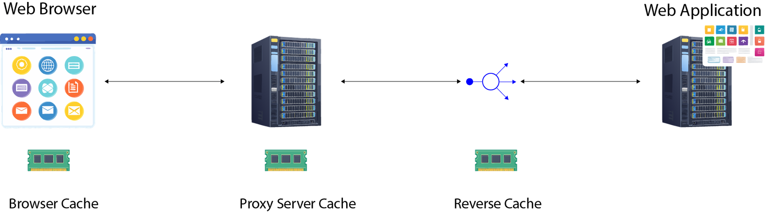 HTTP Caching for Static Data – DashMind