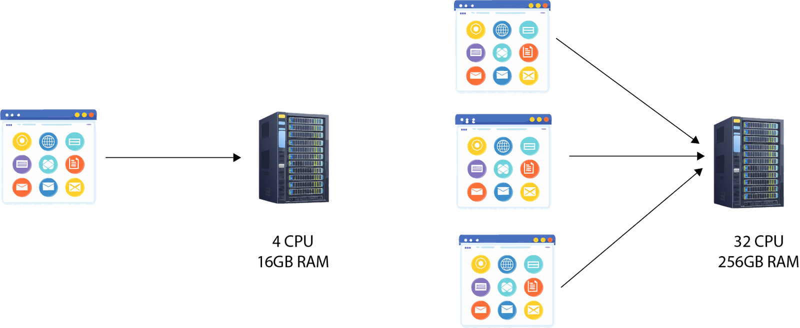 Understanding System Scalability – DashMind